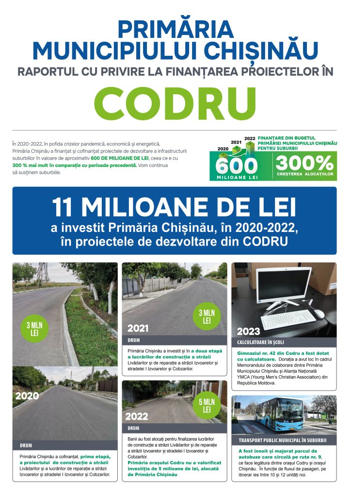 Codru - Suburbii.Chisinau.md