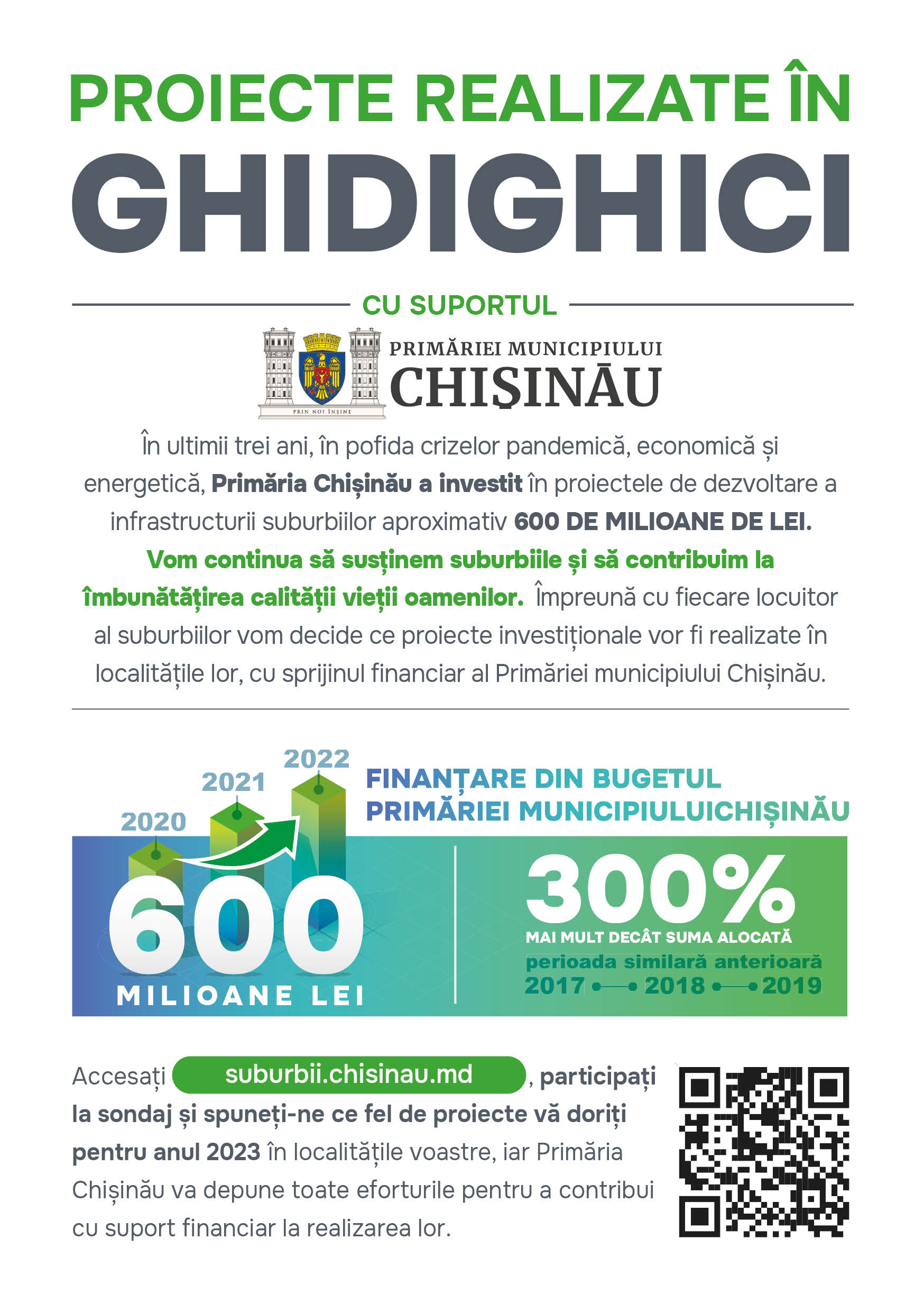 Ghidighici - Suburbii.Chisinau.md