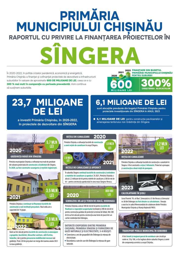 Sîngera - Suburbii.Chisinau.md